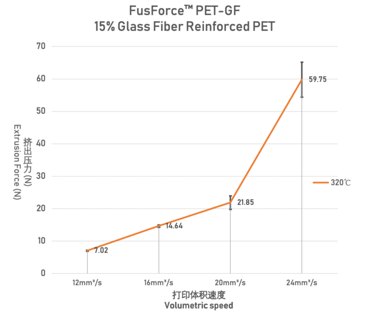 PET-GF – FUSROCK