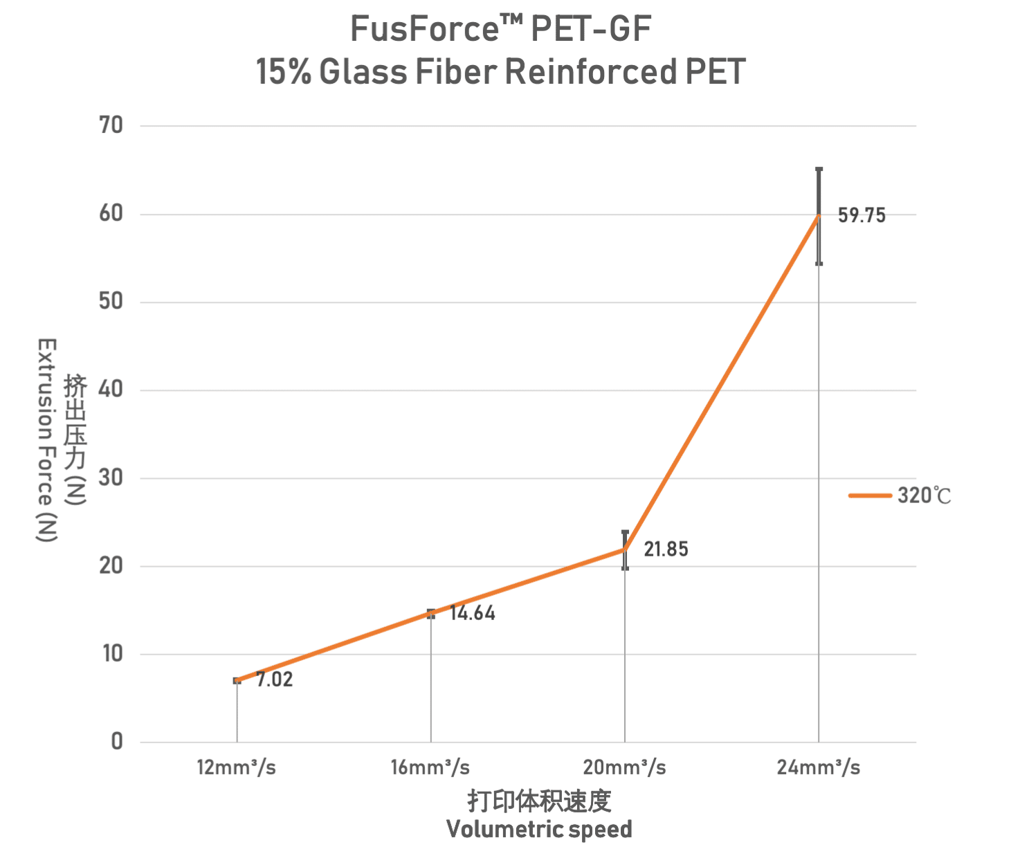 PET-GF – FUSROCK