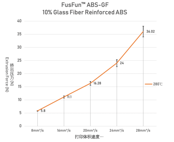 ABS-GF – FUSROCK